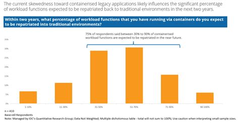 Multicloud And On Premises Idc Digital Leadership Community Idc Europe Blog