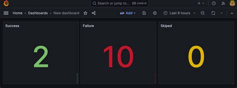 Poc แสดงผลการทดสอบระบบงานใน Grafana