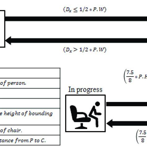Object Detection Pseudo Code Download Scientific Diagram