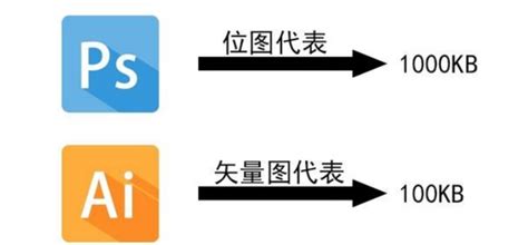 矢量图与位图有什么区别 360新知