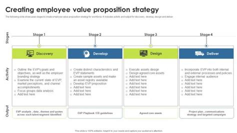 Creating Employee Value Proposition Strategy Rules PDF