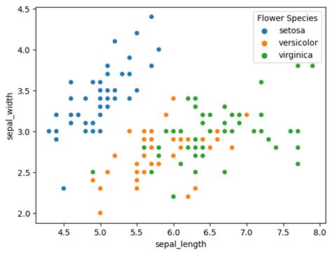 How To Add Legend To A Matplotlib Plot In Python Complete Guide