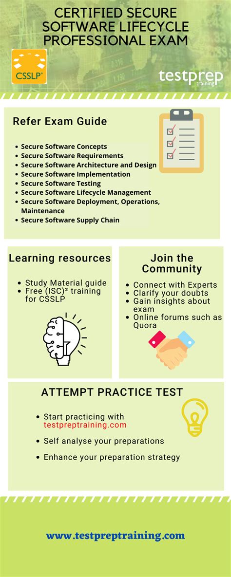 Csslpcertified Secure Software Lifecycle Professional Study Guide