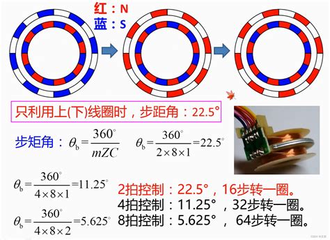 28by J48步进电机工作原理28byj 48步进电机 Csdn博客