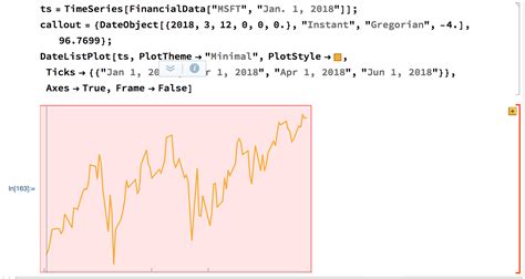 Plotting Replicating A Plotstyle From Trees Maps And Theorems