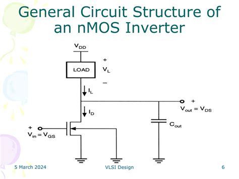 Inverters Vlsi Design Powerpoint Presentation Ppt Computer Networking Computing