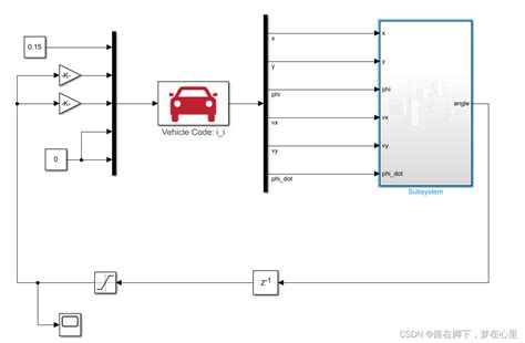 Carsim联合simulink仿真横向控制carsim质心侧偏角输出符号 Csdn博客