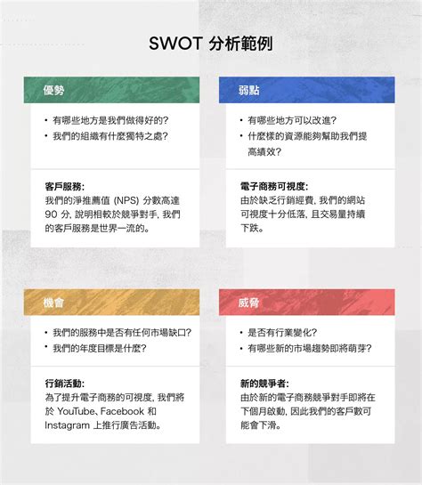 Swot 分析怎麼寫？商業策略模板一篇看懂 思想科技 Master Concept