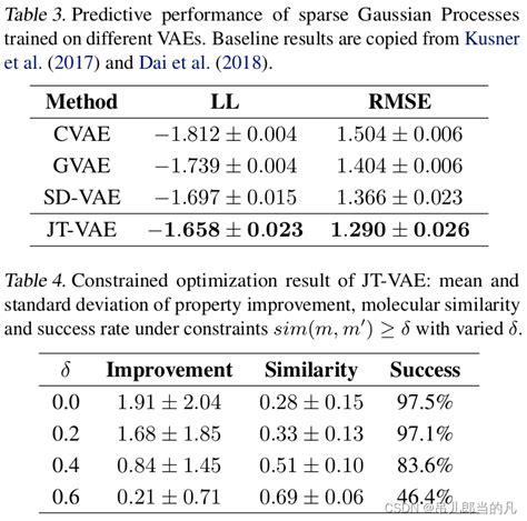 Jtvae Junction Tree Variational Autoencoder Csdn博客