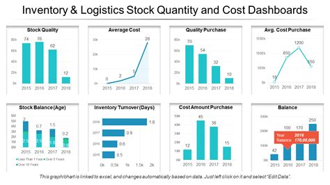 Top 10 Logistics Dashboard Templates With Samples And Examples Top 10 Logistics Dashboard Templates With Samples And Examples