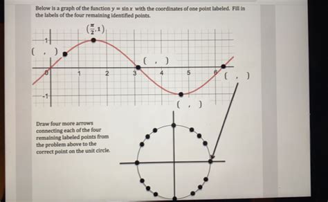solved below is a graph of the function y sin x with the coordinates