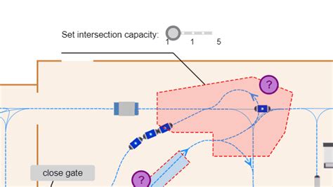 Warehouse Modeling With Restricted Areas In Material Handling