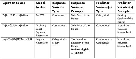 1 Overview Of Statistical Modelling