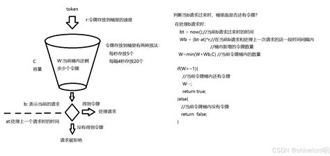 【算法】令牌桶算法 Csdn博客