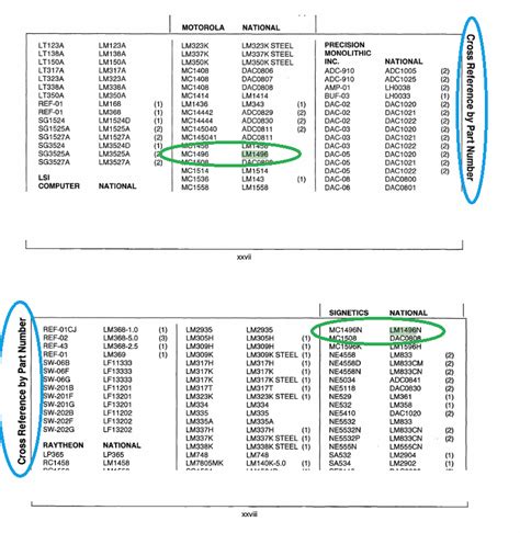 Modulation Difference Between Mc1496 Lm1496 Balanced Modulator Electrical Engineering