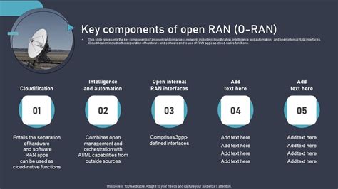 O Ran Architecture Key Components Of Open Ran O Ran Ppt Infographics Template Pdf