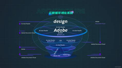大数据下的ui设计：精准美学与用户洞察的完美融合大数据ui Csdn博客