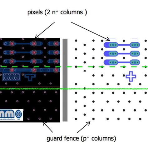 Edge Termination Of 3d Silicon Sensors Fabricated By Cnm A And Fbk Download Scientific