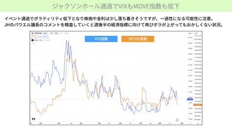 【米国株】ジャクソンホール会合後のvix低下は一時的になる可能性【828 マーケット見通し】 ファミリーオフィスドットコム