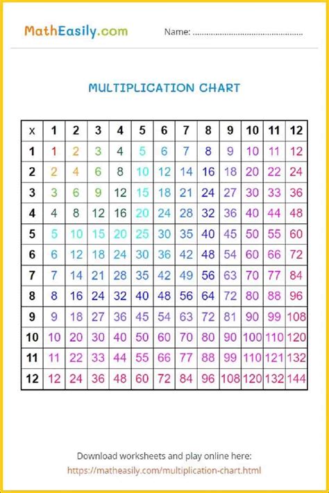 Online Multiplication Chart Printable