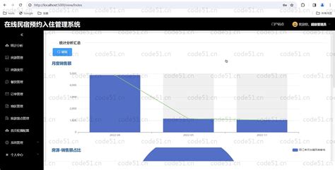 基于springbootmysqlvue的在线民宿预定管理系统 源码乐园 论文代写 免费下载 源码项目下载 管理系统下载源码 源码久久