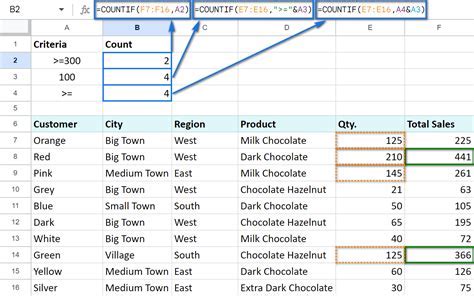 Mastering The Power Of Countifs In Google Sheets Codecraft Lab