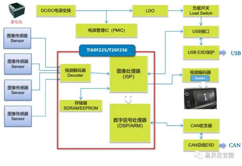 易灵思16nm Fpga助力汽车市场加速发展 电子创新网