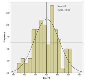 Cluster Methods In Function Better Selection MedCrave Online
