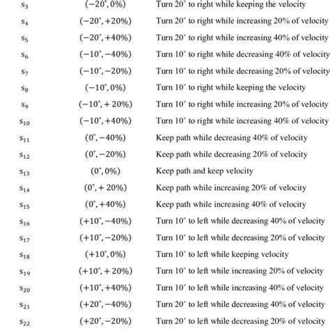 Game Strategies For Each Player Download Scientific Diagram