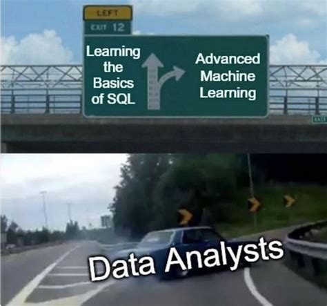 Vikrant Pal On Linkedin Sql Dataanalyst