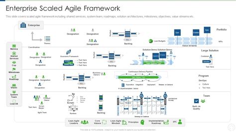 agile planning development strategies and architecture it enterprise