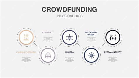 자금 조달 플랫폼 커뮤니티 빅 아이디어 성공적인 프로젝트 전체 혜택 아이콘 인포그래픽 디자인 템플릿 5단계로 구성된 창의적인