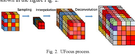 figure 1 from research on violence detection algorithm based on multi