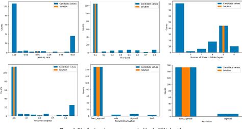 Figure 2 From Symmetric U Net Model Tuned By Fox Metaheuristic Algorithm For Global Prediction