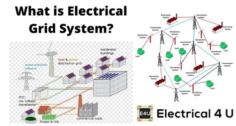 Electrical Grid System Electrical4U