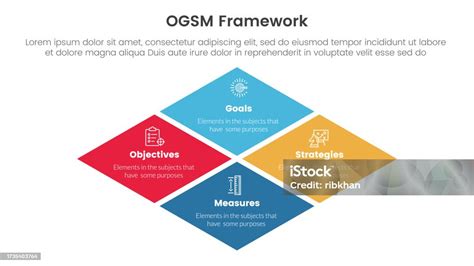 Ogsm 목표 설정 및 실행 계획 프레임워크 인포그래픽 슬라이드 프레젠테이션을 위한 마름모가 회전된 정사각형 모양이 있는 4