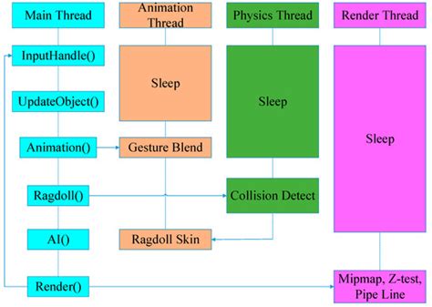 A Reverse Modification Method For Binary Code And Data