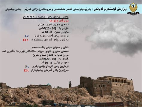 كەشناسی رەوشی كەشوھەوای راگەیاند