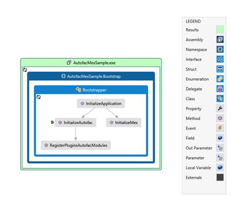 Cooperation Between The Autofac And The Microsoft Extensibility Framework Anton Kalcik