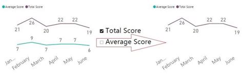 Dynamically Select Measures To Be Shown On A Power BI Visual Via Slicer Excel Inside