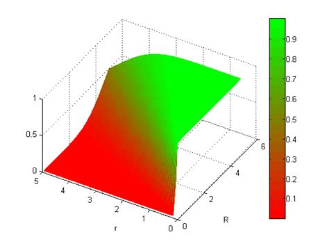 Plot Function In D Intensity Plot In Matlab Stack Overflow