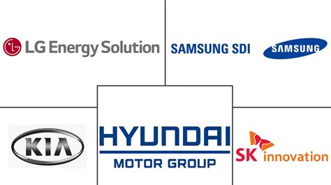 국내 전기자동차용 배터리 시장 규모 및 점유율 분석 산업연구보고서 성장동향 국내 전기자동차용 배터리 시장 규모 및 점유율 분석 산업연구보고서 성장동향