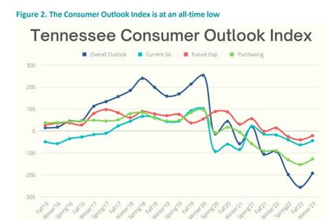 Tennessee Southeastern Banks Tighten Lending As Recession Risk Grows