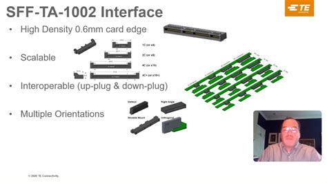 Ocp Nic 30 Interface Enabling Forward Compatibility Youtube