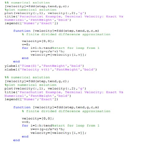 Finite Difference Method Plotting Find All Errors