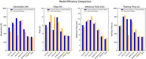 Frontiers Education Robot Object Detection With A Brain Inspired Approach Integrating Faster R
