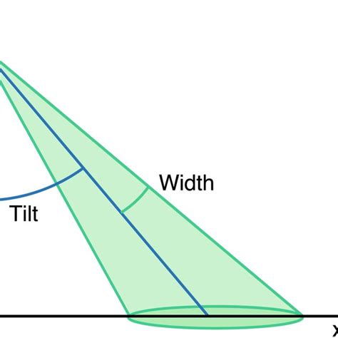 Configuration Of The Initial Beam Geometry The Beam Width Is Varied Download Scientific