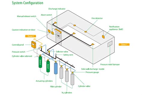 Nn100 Nitrogen Gas Fire Suppression System By Nohmi Bosai Fire Fighter Industry