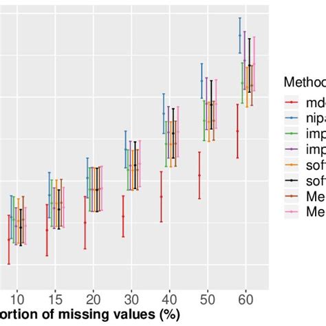 Example Of A Empirical Correlation Matrix Calculated On A Data Set Download Scientific Diagram