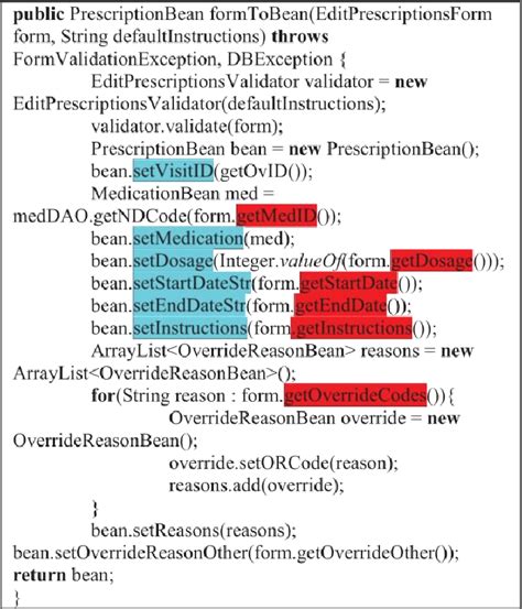move method refactoring download scientific diagram